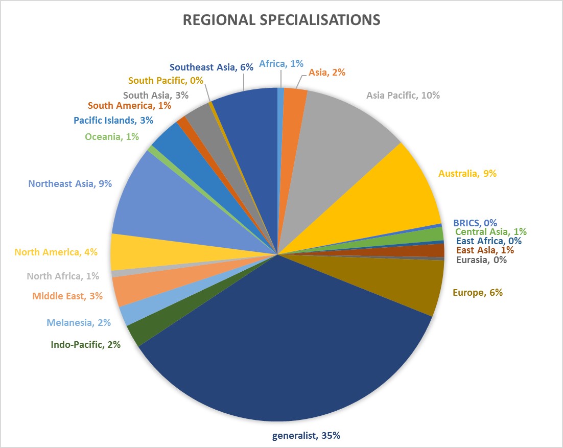 Australian International Relations and Asia - Asian Studies Association ...