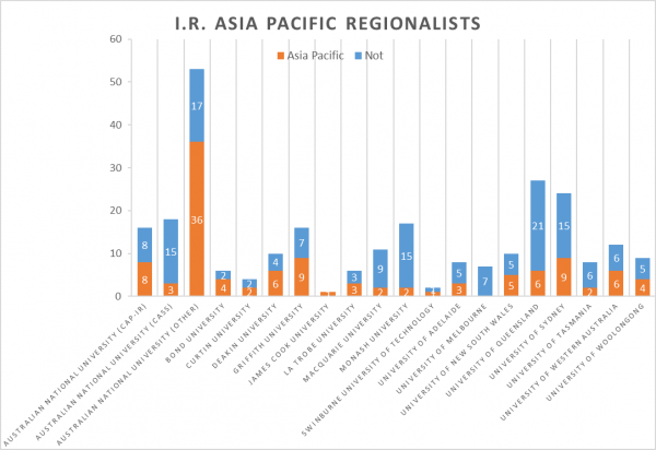 Australian International Relations and Asia - Asian Studies Association ...
