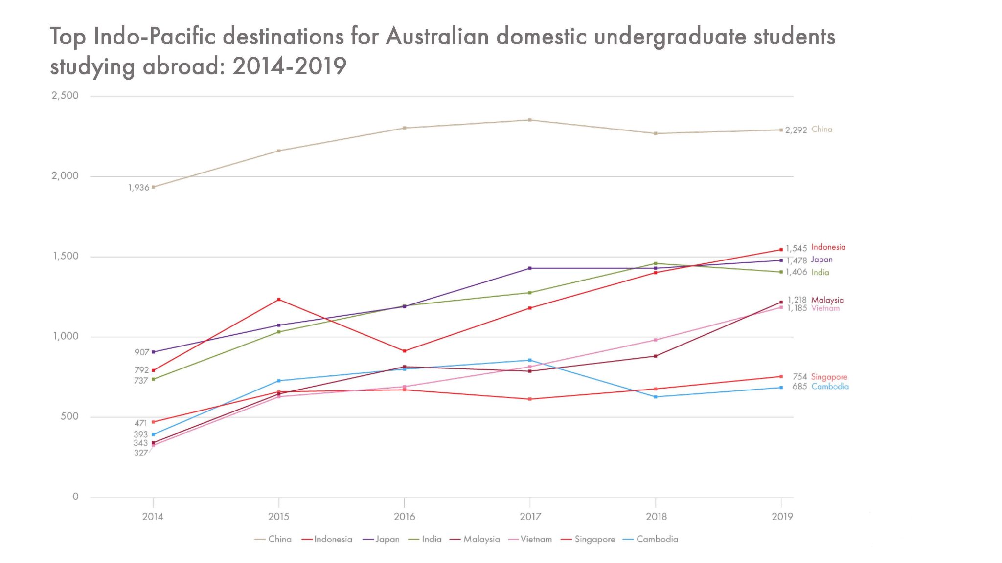 Investing in the future of Asian language literacy in Australia by ...