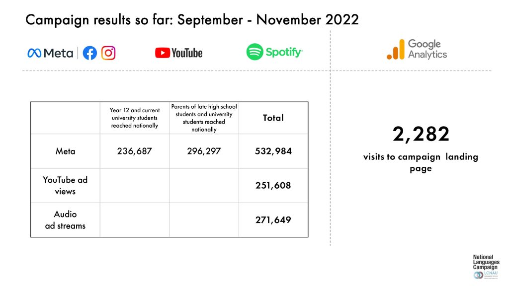 Building a National Languages Campaign: An Interim Progress Report ...
